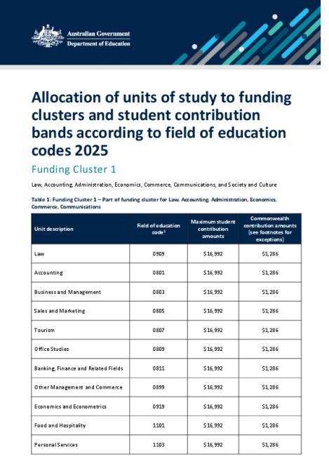 2025 Allocation of units of study to funding clusters - Department of Education, Australian ...